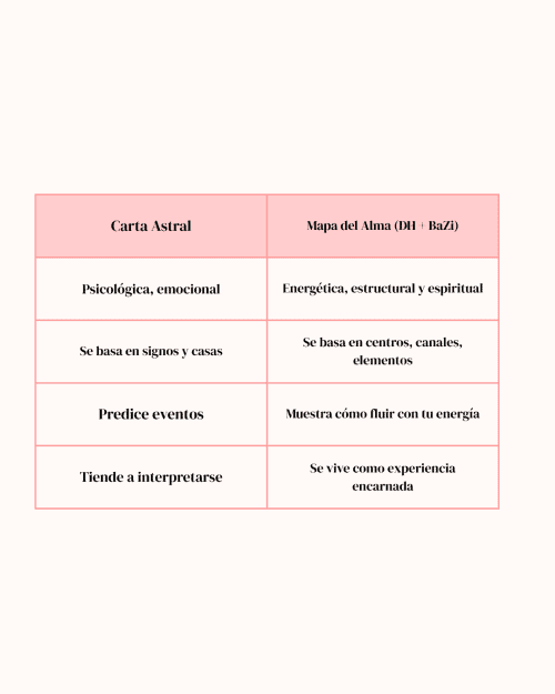 El Mapa del Alma – Sonia Lorenzo Suarez